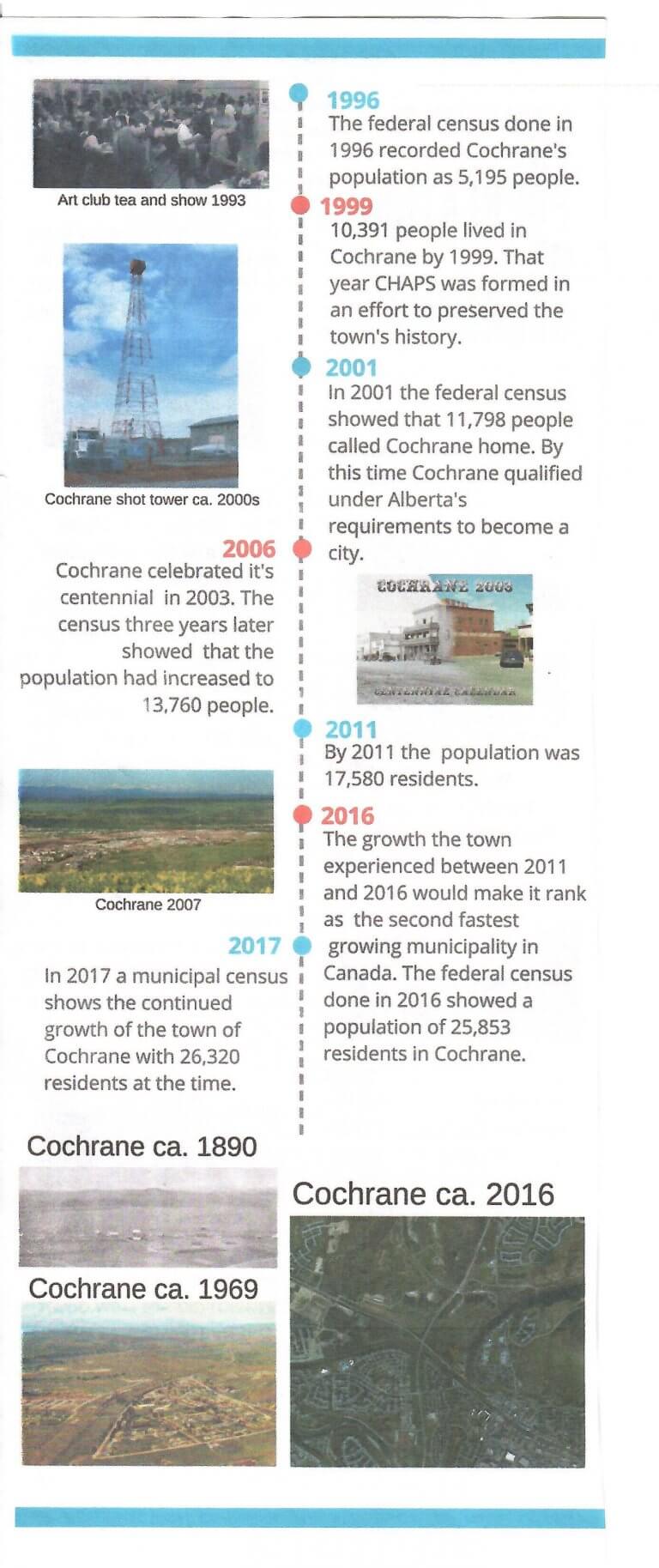The Population of Cochrane - CHAPS